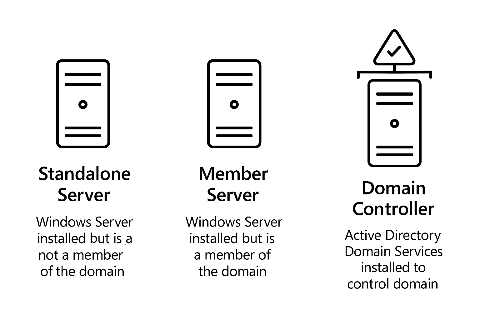 My Server Admin Book: A Practical Guide - John Deardurff