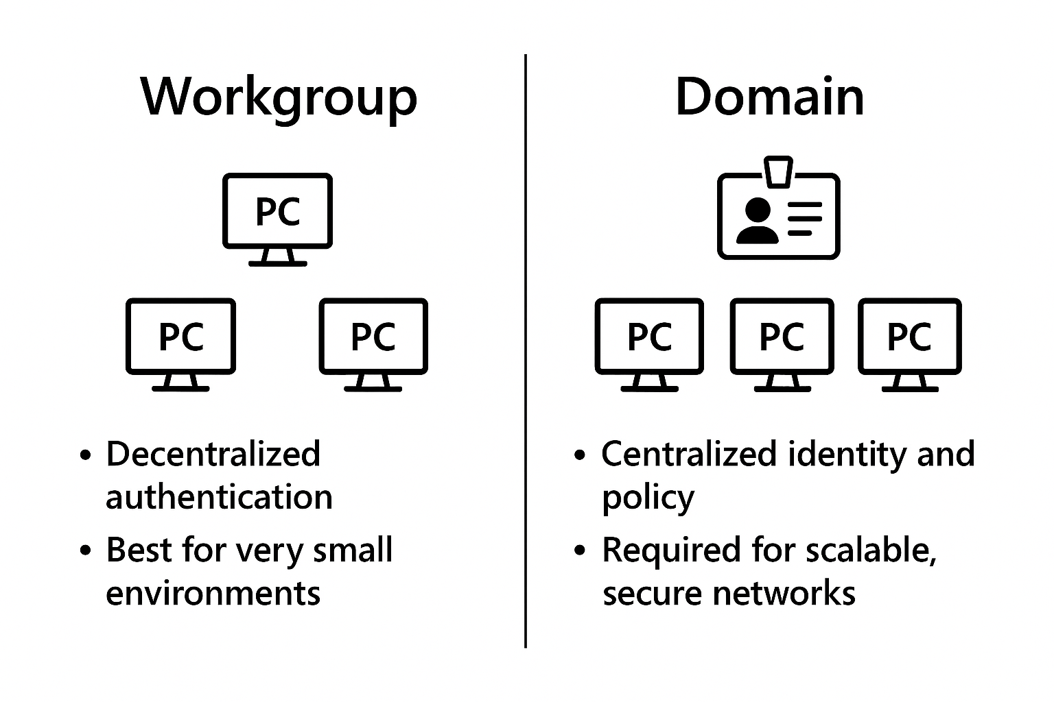 My Server Admin Book: A Practical Guide - John Deardurff