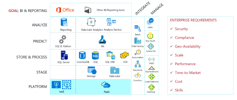 Azure Technical Reference - John Deardurff