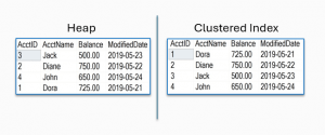 Table Structures in SQL Server Explained Clearly - John Deardurff (@SQLMCT)