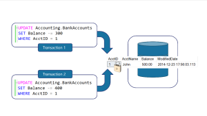 SQL Server Locks for Transaction Isolation Explained - John Deardurff (@SQLMCT)