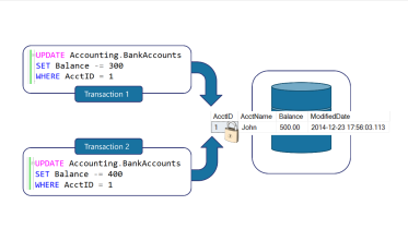 SQL Server Locks for Transaction Isolation Explained - John Deardurff ...