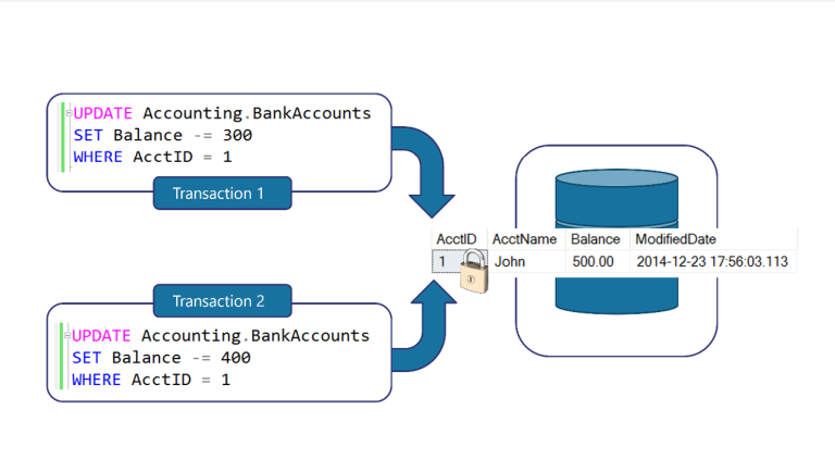Table Structures in SQL Server - John Deardurff (@SQLMCT)