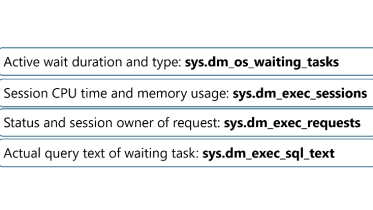 Performance Tuning Archives - John Deardurff