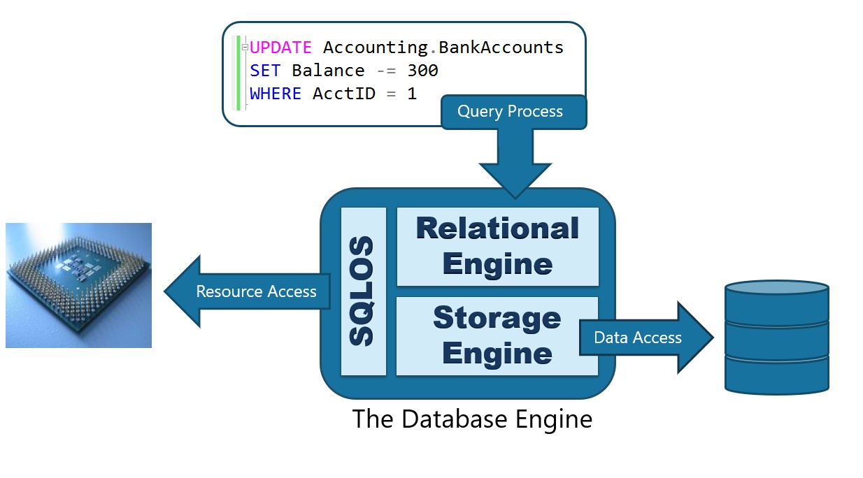 The SQL Server Database Engine John Deardurff SQLMCT 