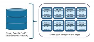 How Data is Stored in Data Pages - John Deardurff (@SQLMCT)