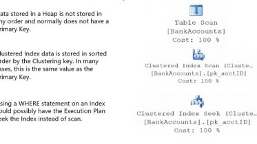 Tables and Relationships - John Deardurff (@SQLMCT)