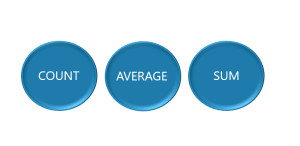 Using Aggregate Functions - John Deardurff (@SQLMCT)
