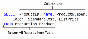 SELECT Statements: A Beginner's Guide in SQL - John Deardurff (@SQLMCT)