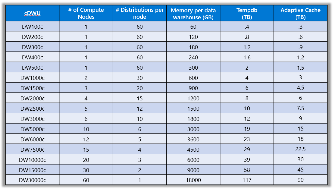 MPP Architecture in Synapse SQL Pools - John Deardurff