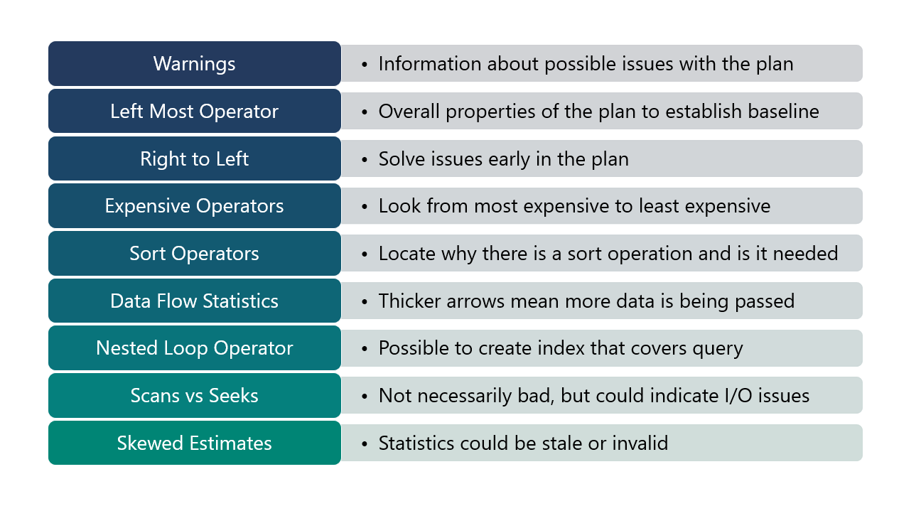 Opportunities for Query Optimization in Your Database - John Deardurff
