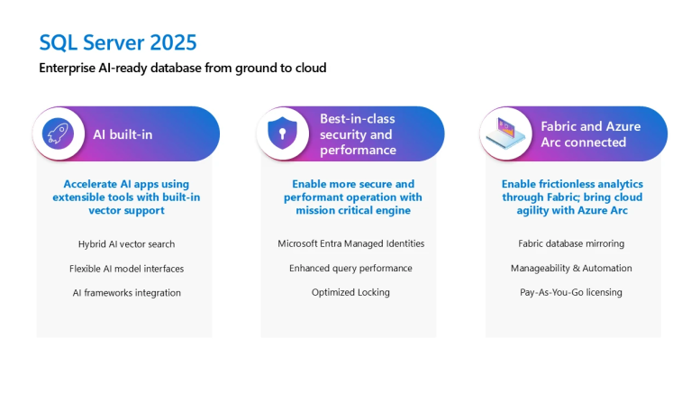 Announcing Microsoft SQL Server 2025 and SSMS 21 - John Deardurff