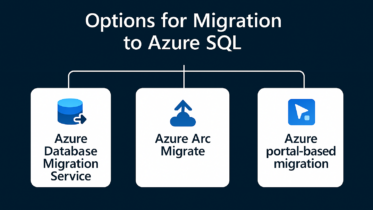 Options for Migration to Azure SQL Explained - John Deardurff