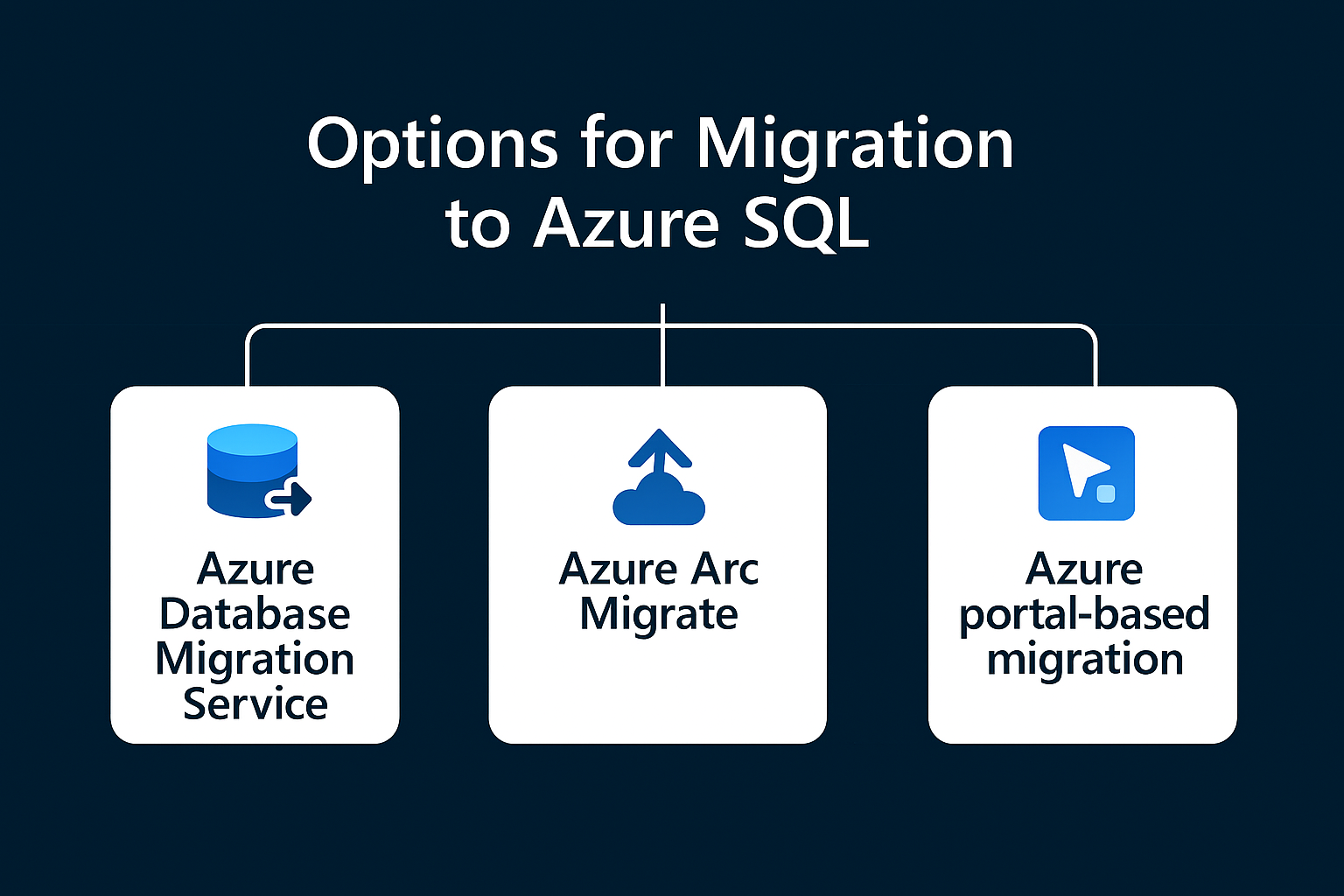 Options for Migration to Azure SQL Explained - John Deardurff